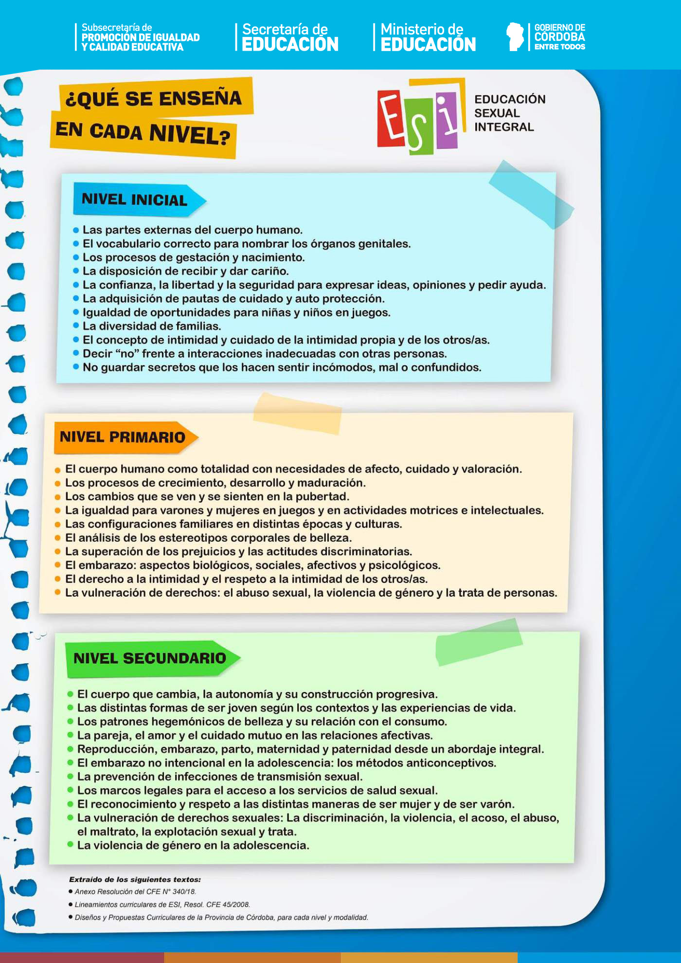 Spiyce Educación Sexual Integral